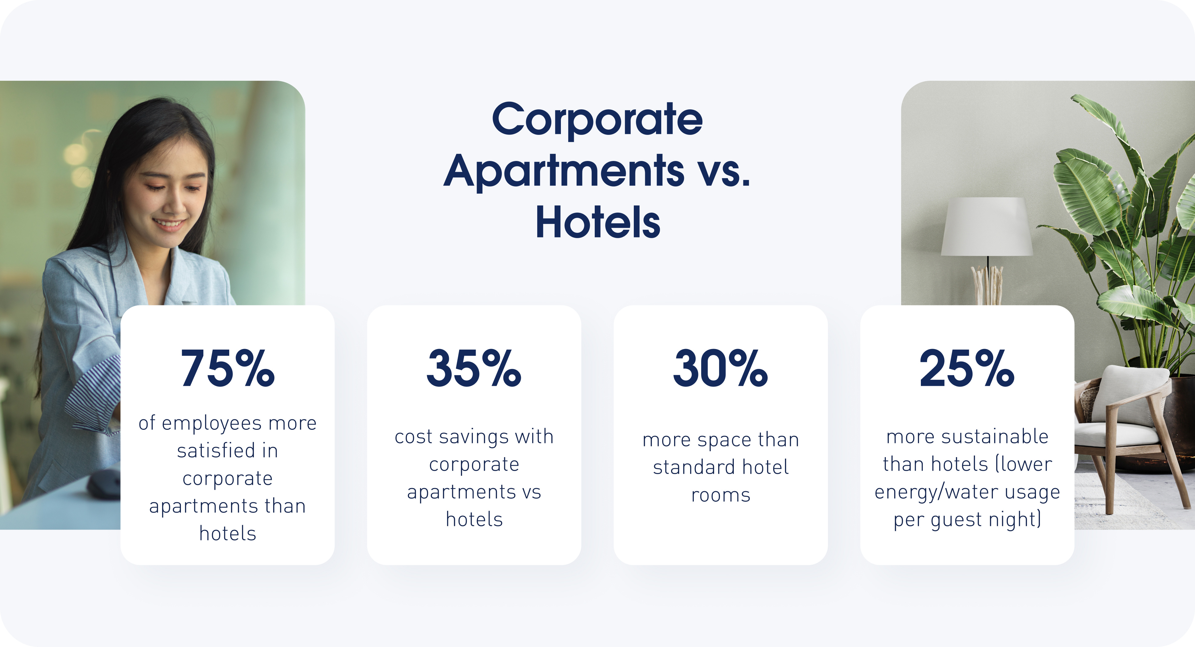 9 Benefits of Corporate Apartments for Business Travellers