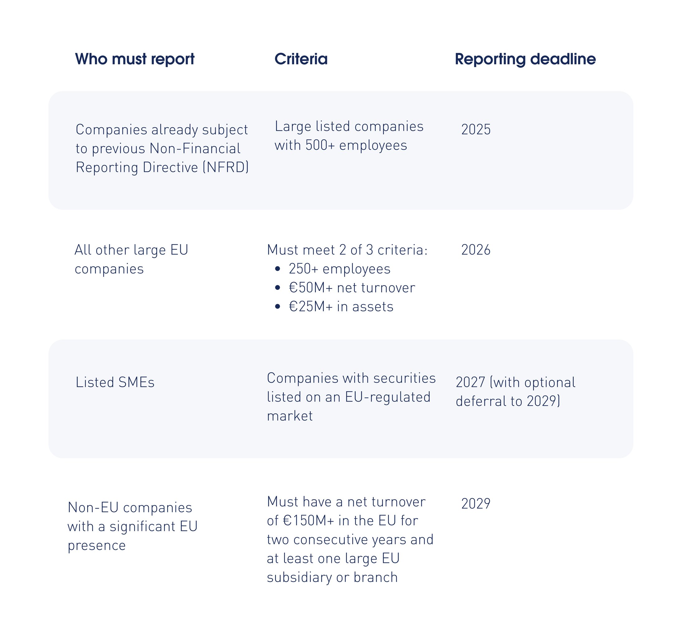 CSRD Reporting Requirements: A Corporate Accommodation Guide