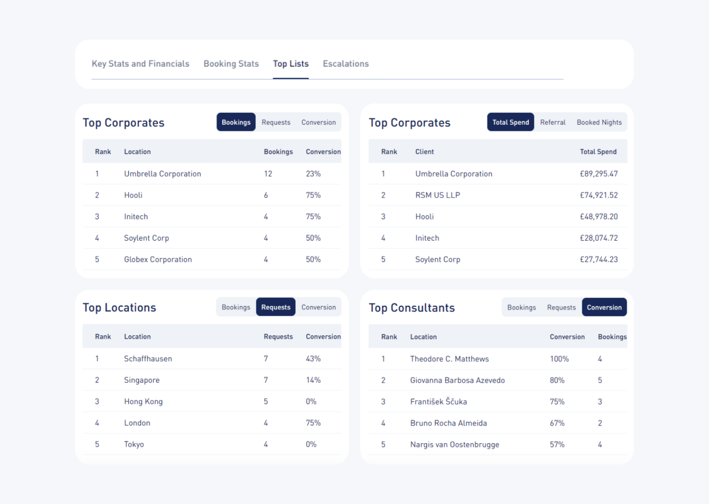 AltoInsights: Navigating Corporate Needs with New 'Top Lists' Feature