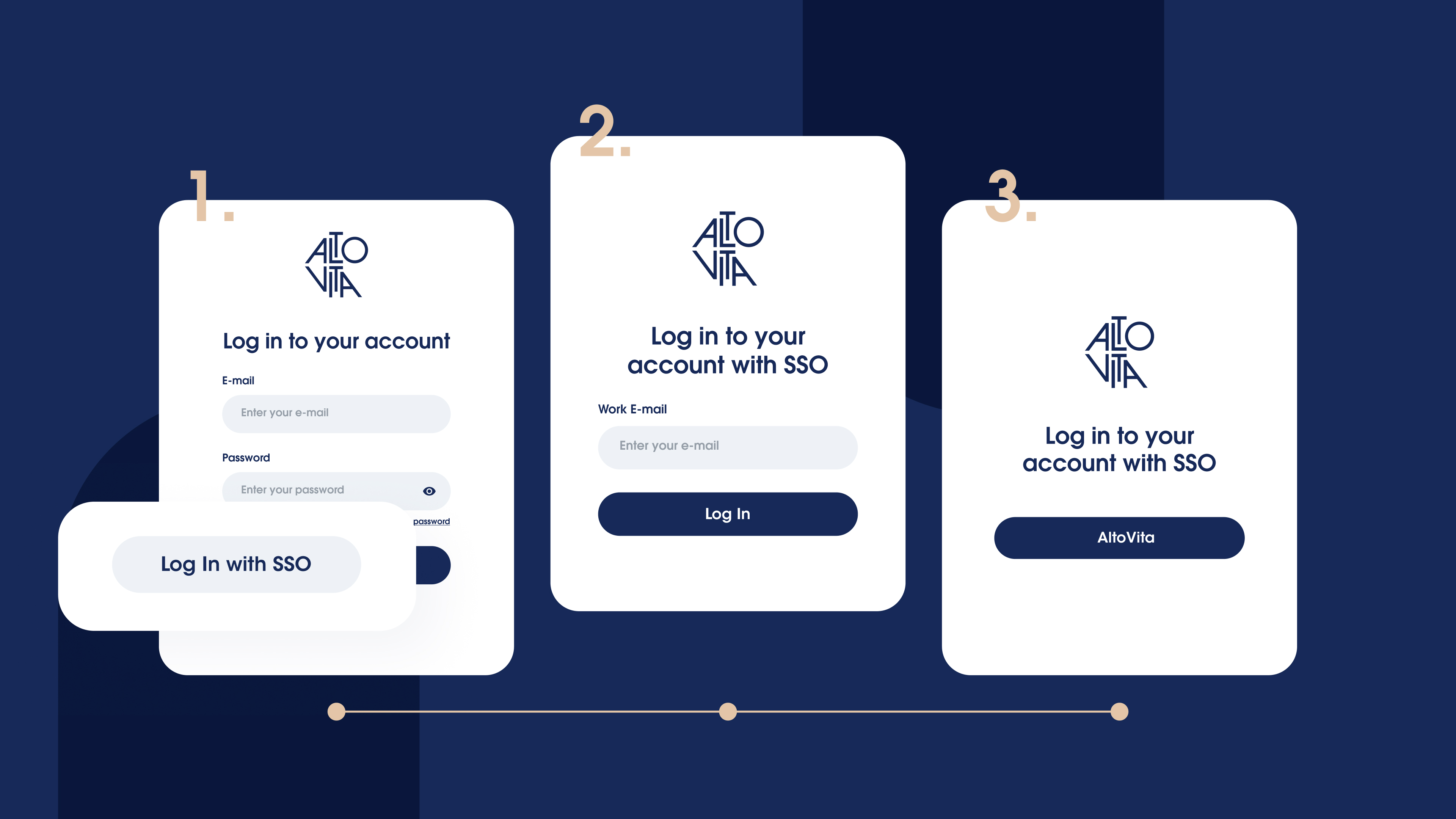 Seamless & Secure: Enhancing User Access with SSO Integration
