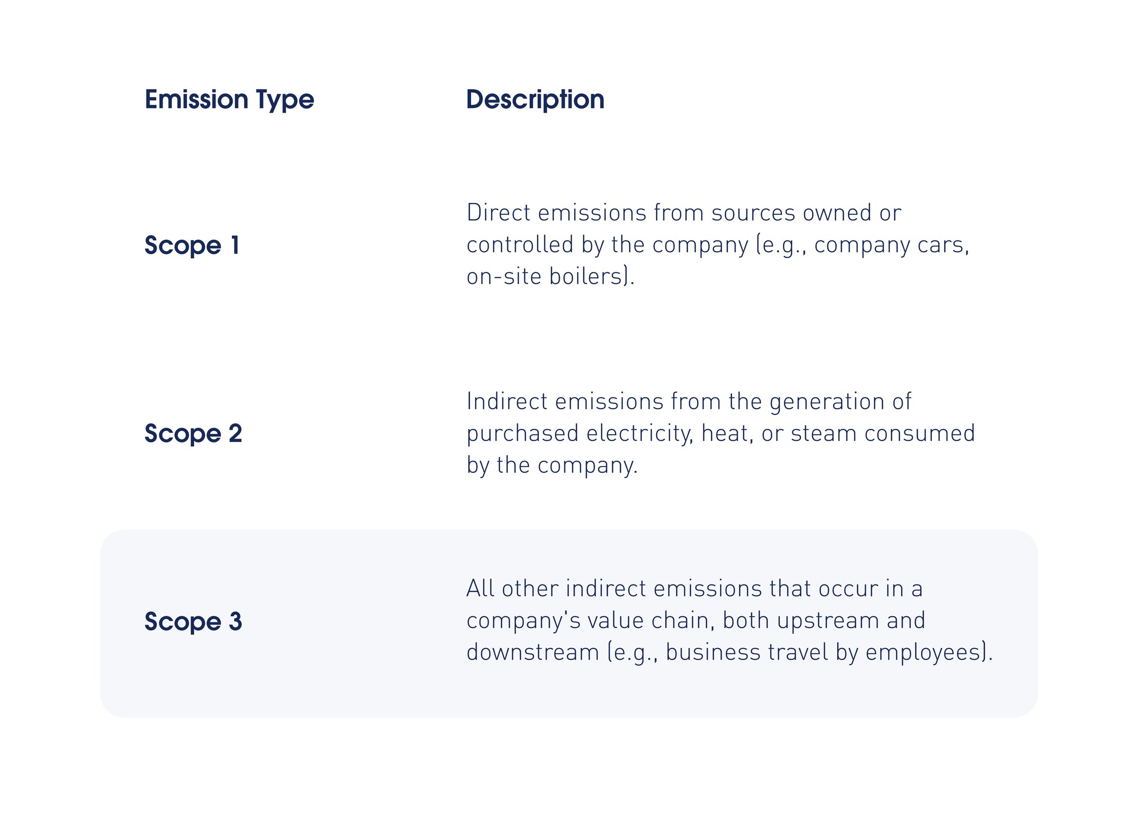 What Are Scope 3 Emissions and How AltoVita Reports Them